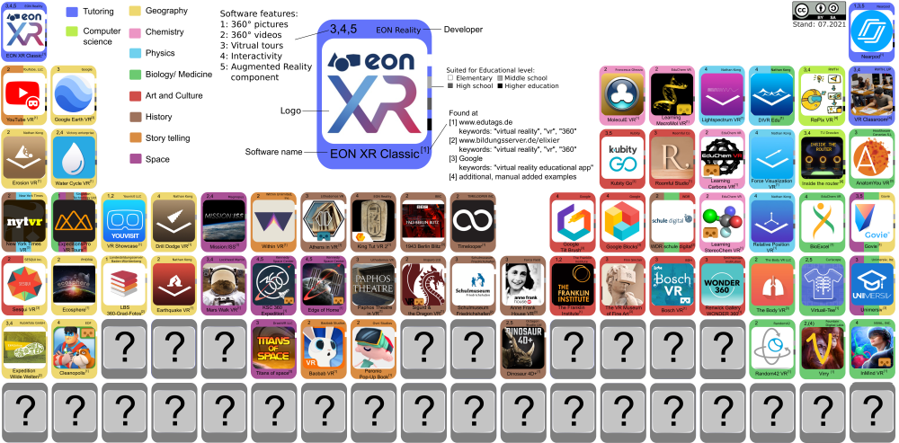 Open Educational Resouces and Extended Reality: An inventory